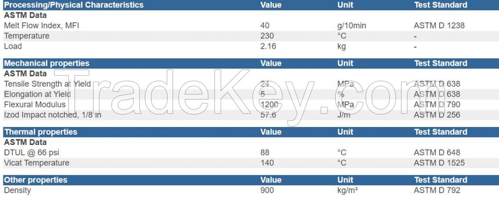Polypropylene Impact Copolymer FOR Injection Molding Melt Flow Index 40 ...
