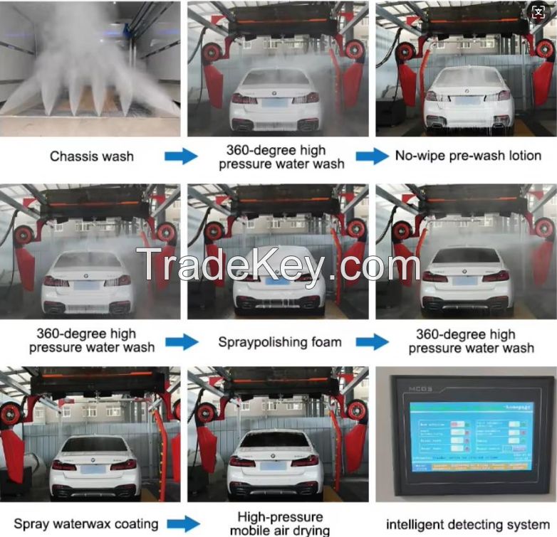 Car Wash Machine Fully Automatic Car Wash Machine Automatic Touchless ...